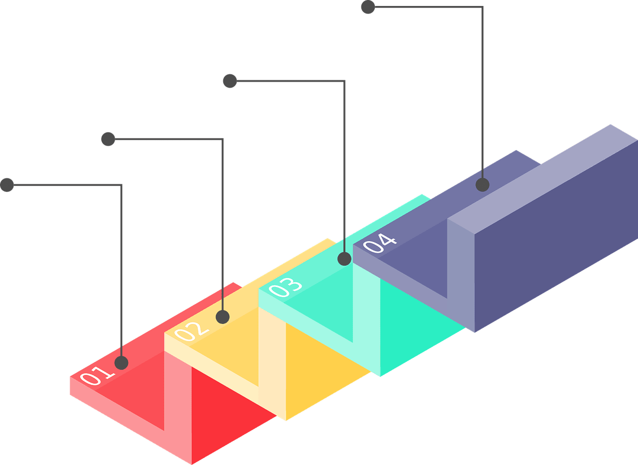Parent Child Relationships In Linux Processes Sri Kode